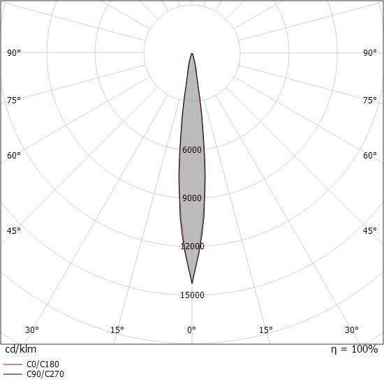 76249W15 | Cubit | 1394 lm | Spot | Linea Light