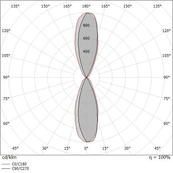 76985M30 | Skin | 1694 lm | Double Medium Flood | Linea Light