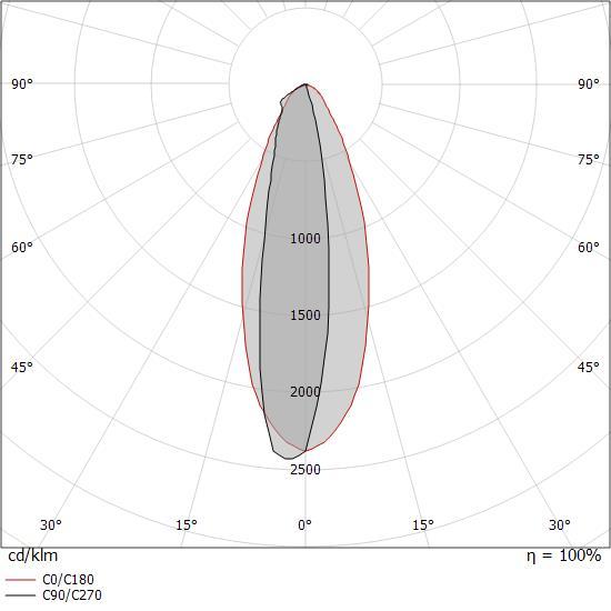 C00865SAWWW | Orma | 67 lm | Asymmetric Wallwasher | Linea Light